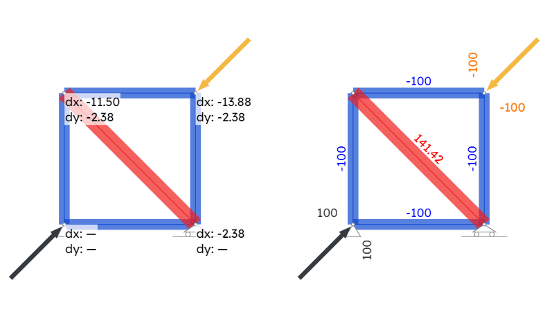 Truzme Free Online Truss Calculator